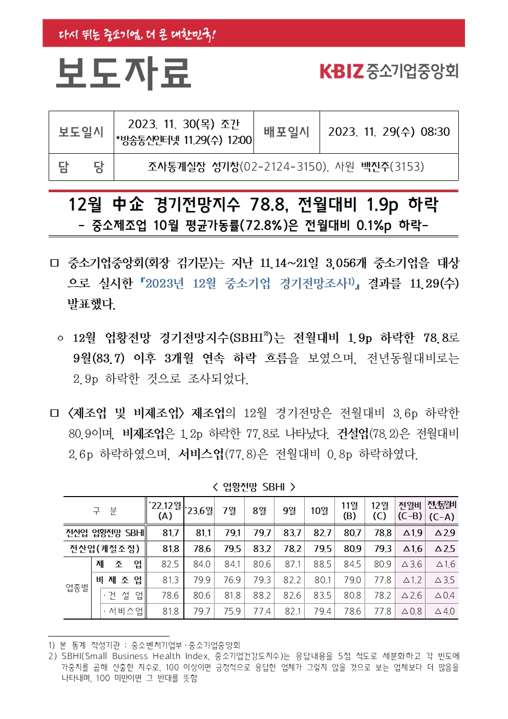 KBIZ 중소기업중앙회